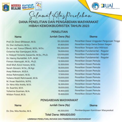 Ucapan Selamat Lolos Hibah KEMDIKBUDRISTEK 2023 | Lembaga Penelitian dan Pengabdian Masyarakat